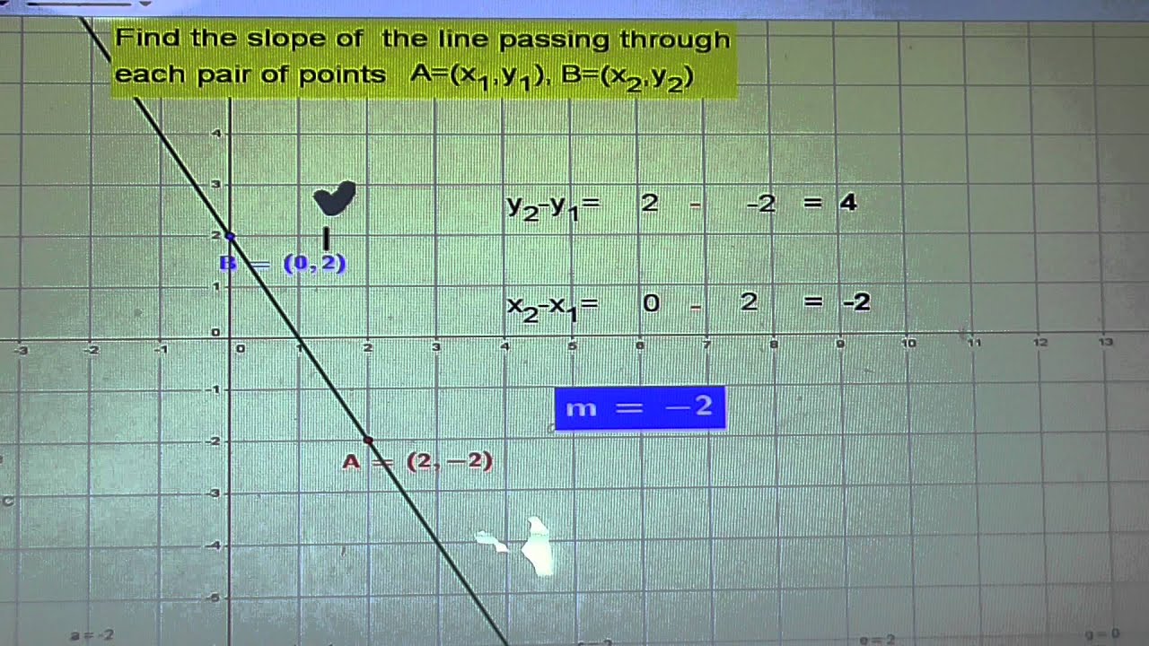 The Slope of the Line(ความชันของเส้นตรง) - YouTube