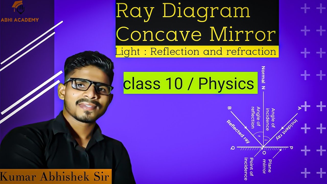ray diagram for a concave mirror/ light : refraction and reflection. by ...