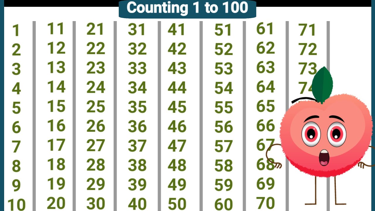 1 To 10 Numbers | 1234 Number Counting 123 Numbers Song | 12345 ...