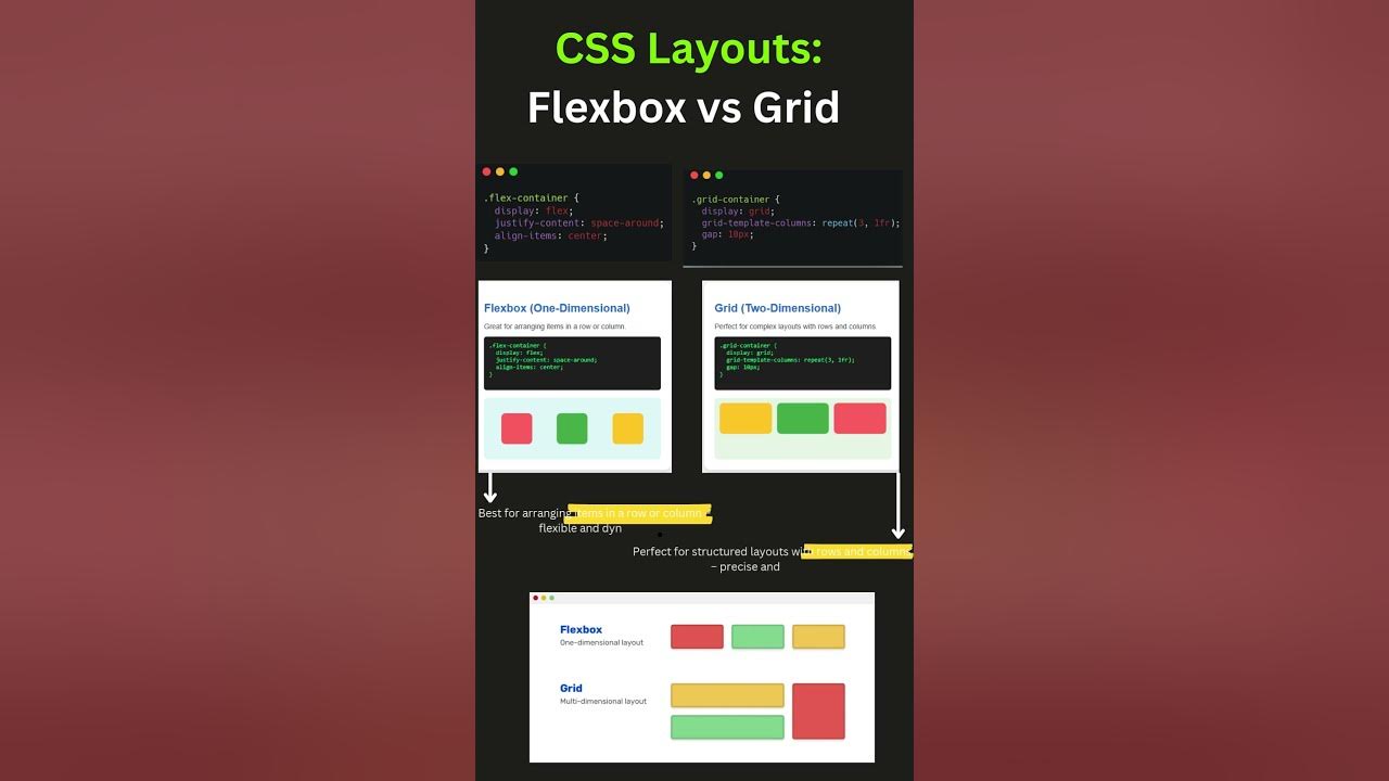 🚀 CSS Layouts: Flexbox vs Grid Explained!🌟 HTML, JS, CSS3 Tips 🎨|| #shorts #shortvideo #coding ...