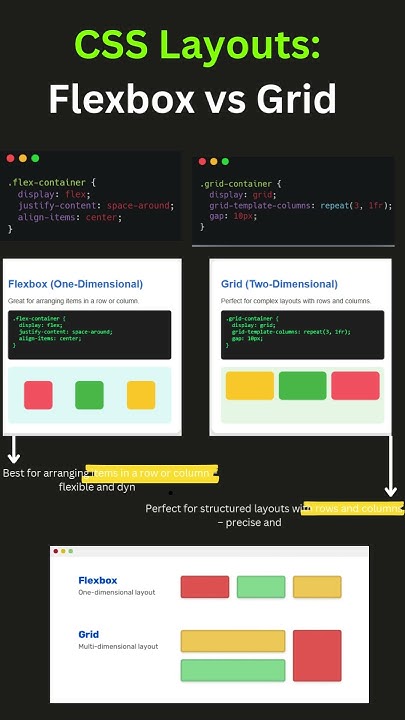🚀 CSS Layouts: Flexbox vs Grid Explained!🌟 HTML, JS, CSS3 Tips 🎨|| #shorts #shortvideo #coding ...