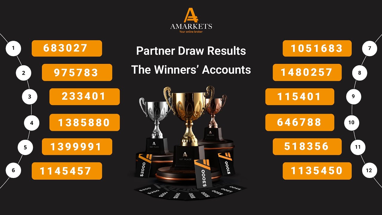 AMarkets runs a $10,000 Raffle Draw for partners! Time to check who is ...