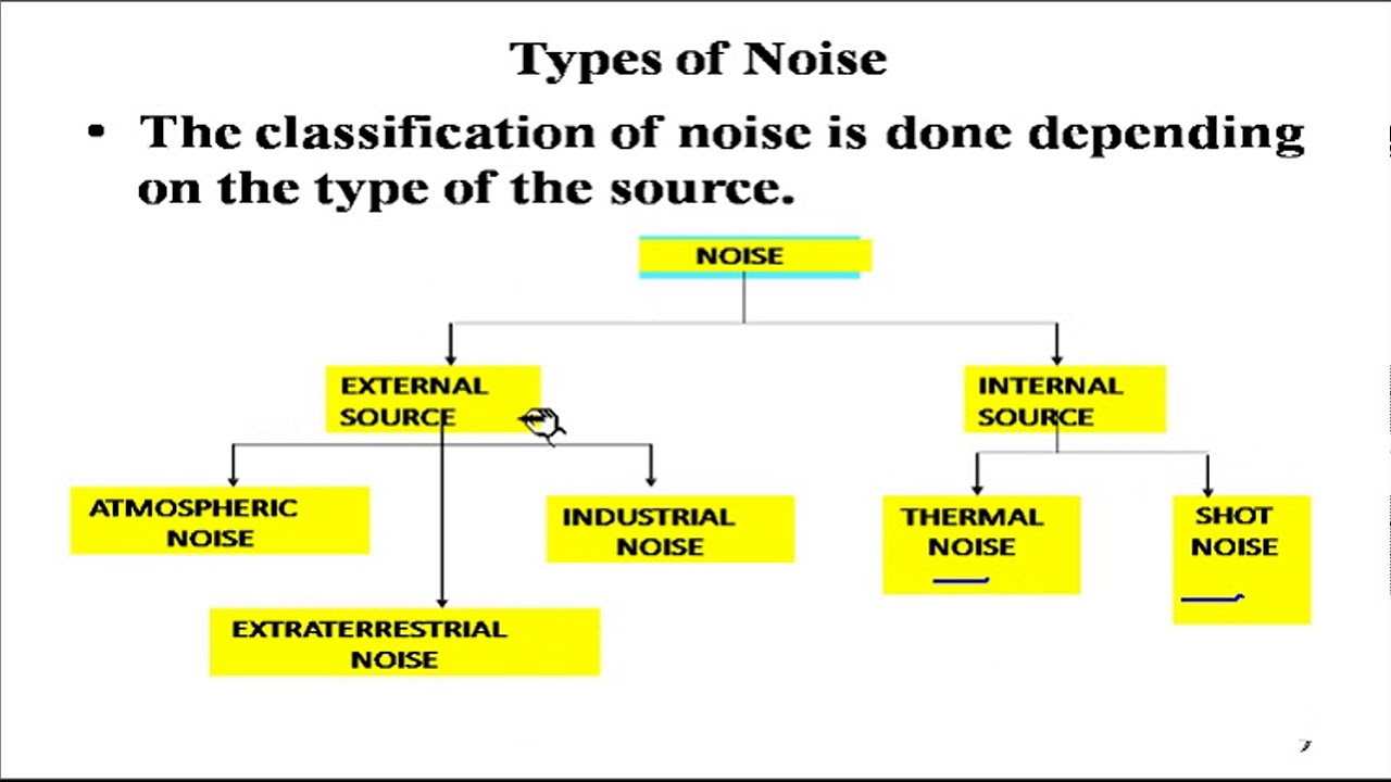 Noise Definition Of Terms at Merrill Lavallee blog Noise Definition Of Terms at Merrill Lavallee blog