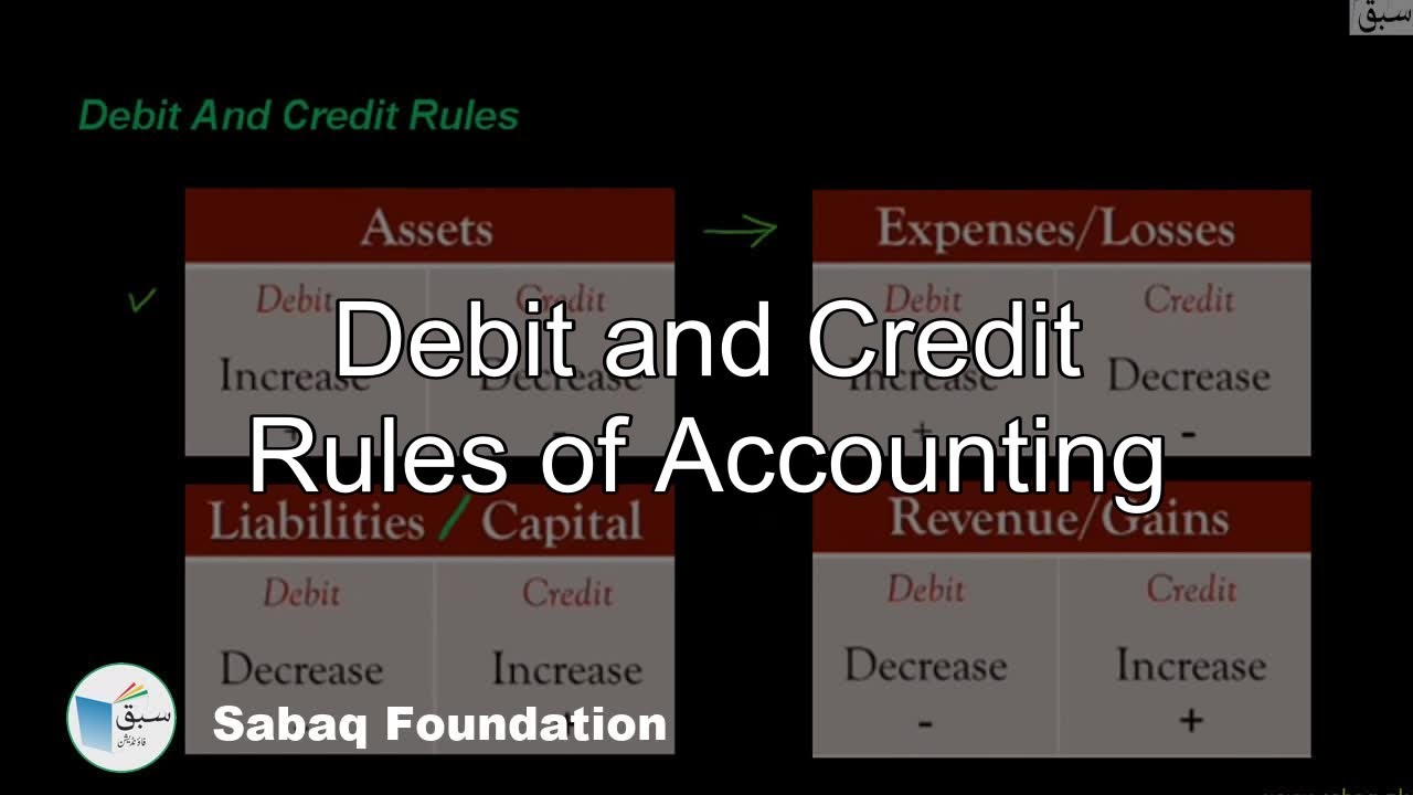 Debit And Credit Rules Of Accounting Accounting Lecture Sabaq Pk
