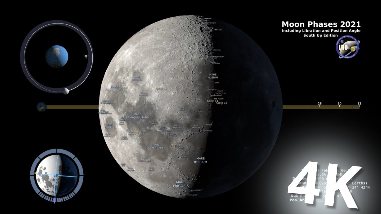 Fases da Lua - YouTube