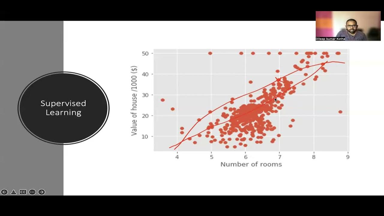 EP1: Fundamentals of Machine Learning - YouTube