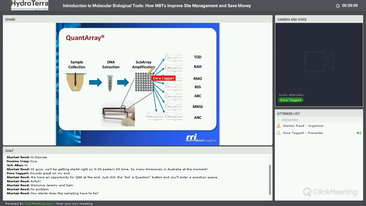Microbiological Tools for Contaminated Site Monitoring and Remediation ...