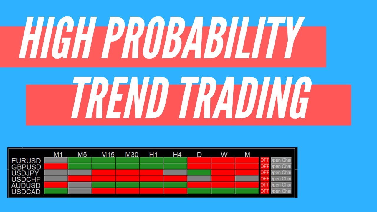 Super Easy Trend Trading Forex Strategy [FREE Trend Dashboard MT4 ...