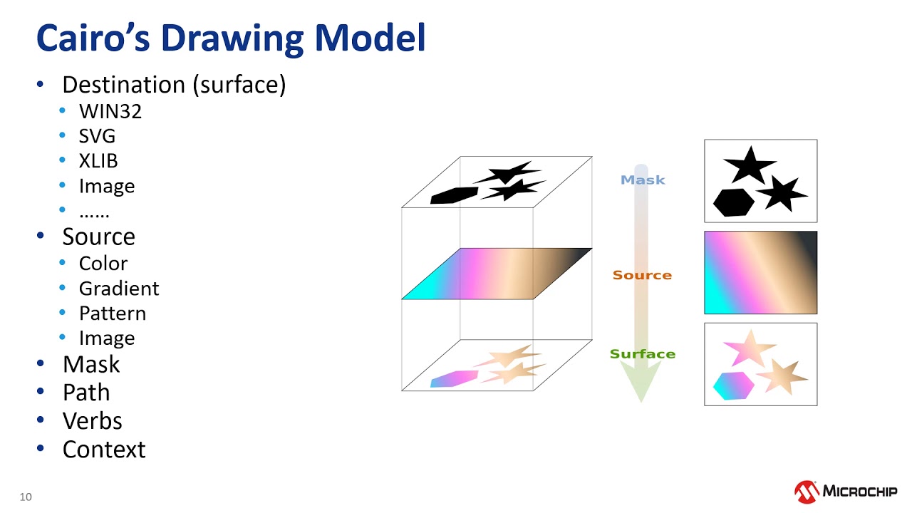 MPU GUI開發工具Ensemble Graphics Toolkit（EGT） - YouTube
