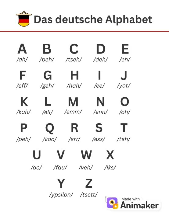 German Alphabet Pronunciation #germany #languagelearning # ...