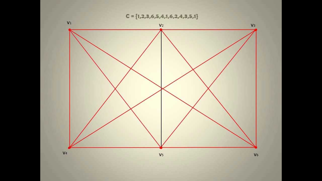 Grafo Euleriano - YouTube