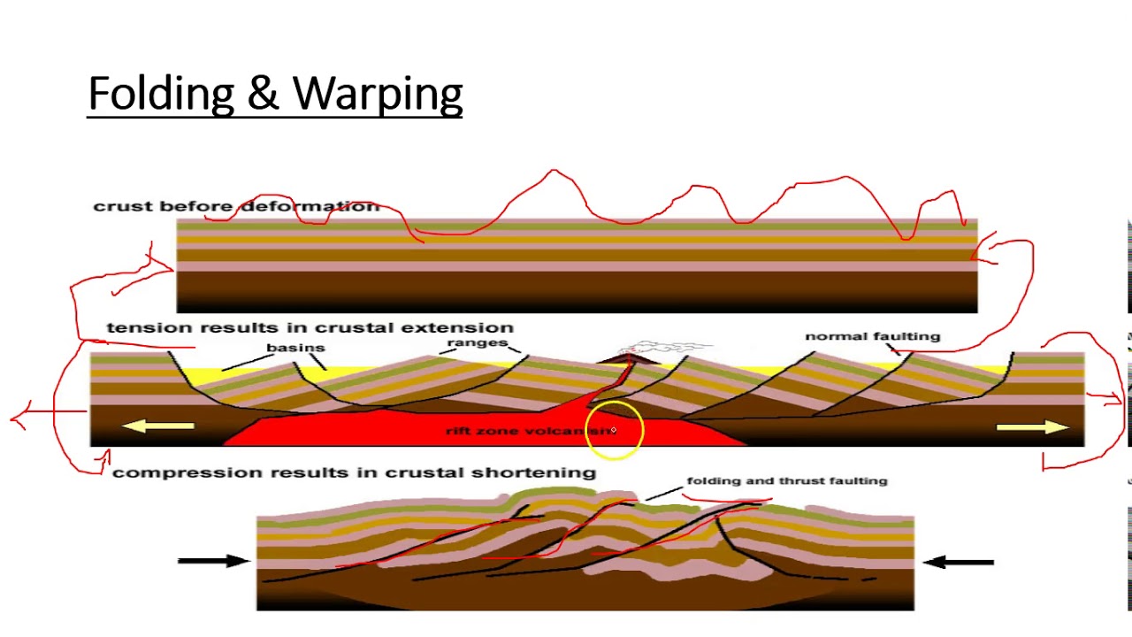 Geomorphic Process & Agents of Denudation | By Parth Thakore - YouTube