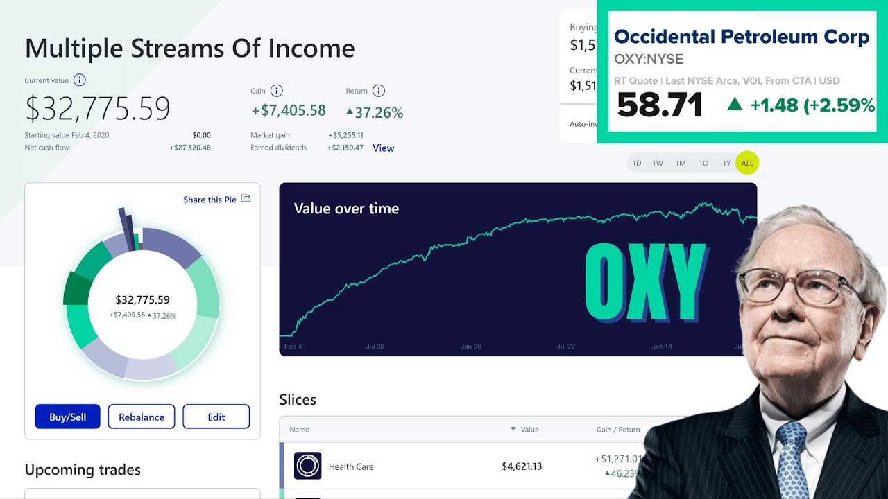 Don't Buy OXY Stock Without Watching THIS + $7,400 M1 FINANCE Dividend ...
