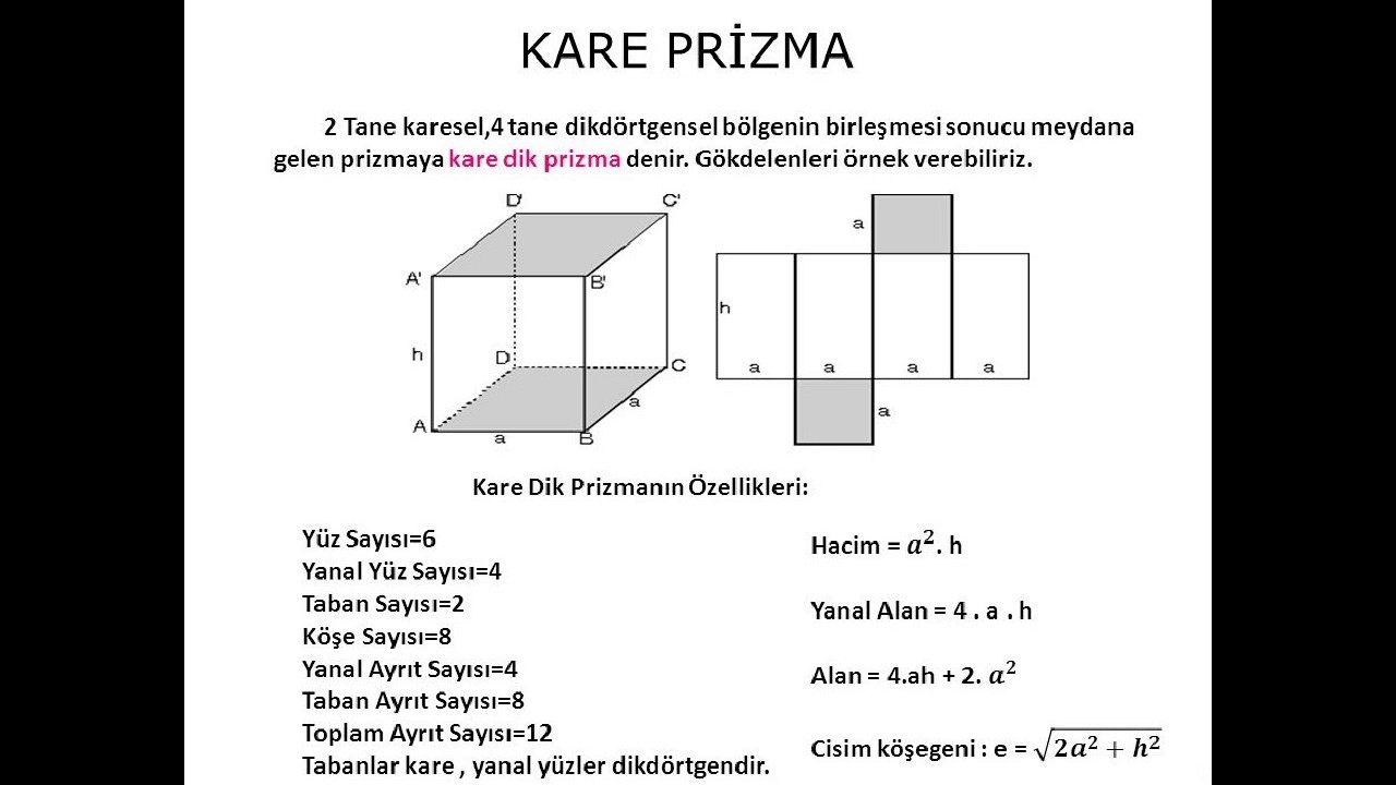 Kare Prizma - YouTube