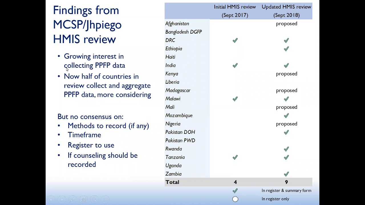 A Closer Look at Postpartum Family Planning Data and Advocacy Part II ...
