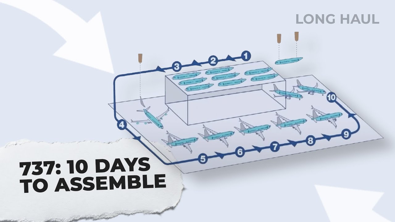 Just 10 Days: The Final Assembly Time Of A Boeing 737 MAX - YouTube