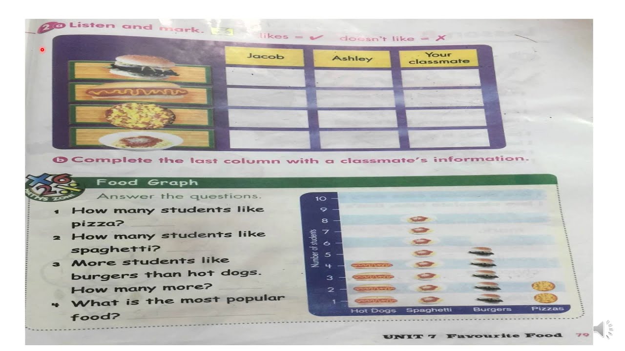 Grade 2, English Zone, Unit 7, Lesson A - YouTube