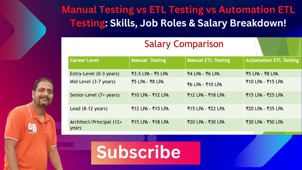 Manual Testing vs ETL Testing vs Automation ETL Testing: Skills, Job ...