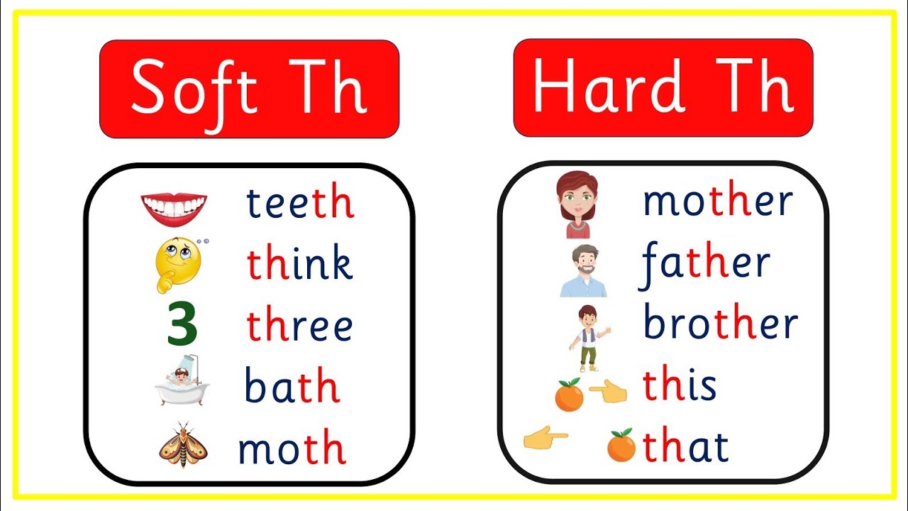 Th digraphs || Th words for kids || #phonics - YouTube