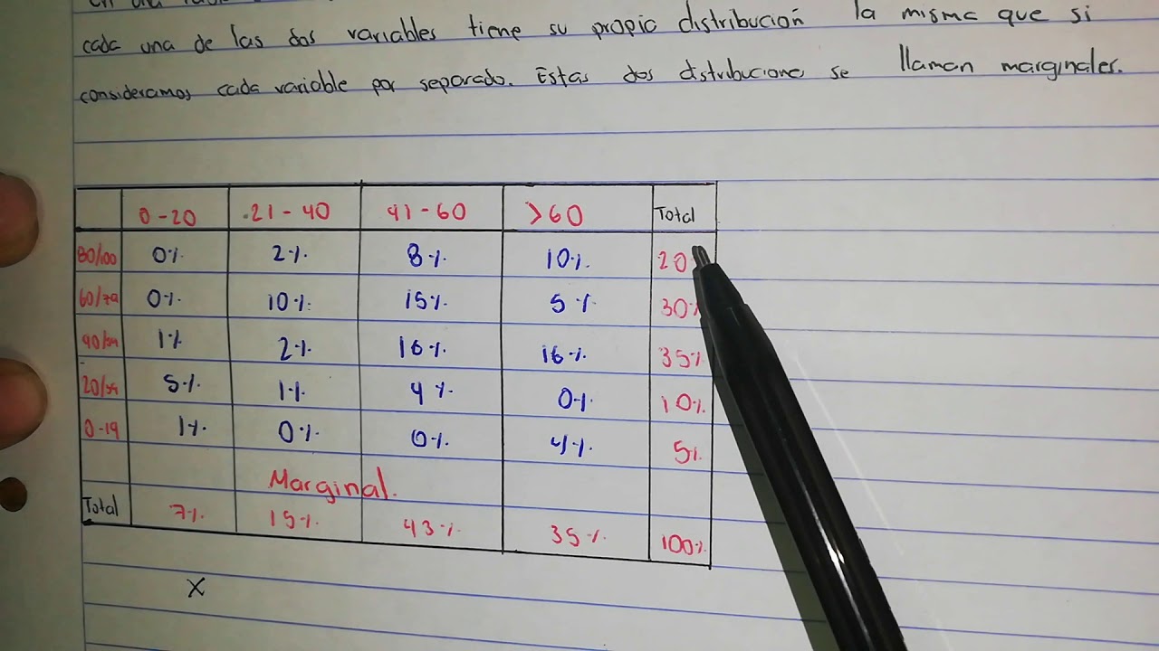 Distribución Marginal ejemplo - YouTube