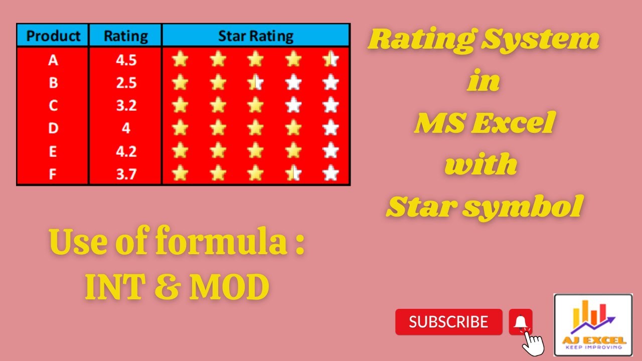 Mastering the Star Rating System in MS Excel: A Step-by-Step Guide ...