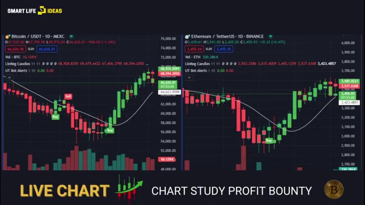 Live Bitcoin & Ethereum Signals | Premium Indicators Chart BTC ETH ...