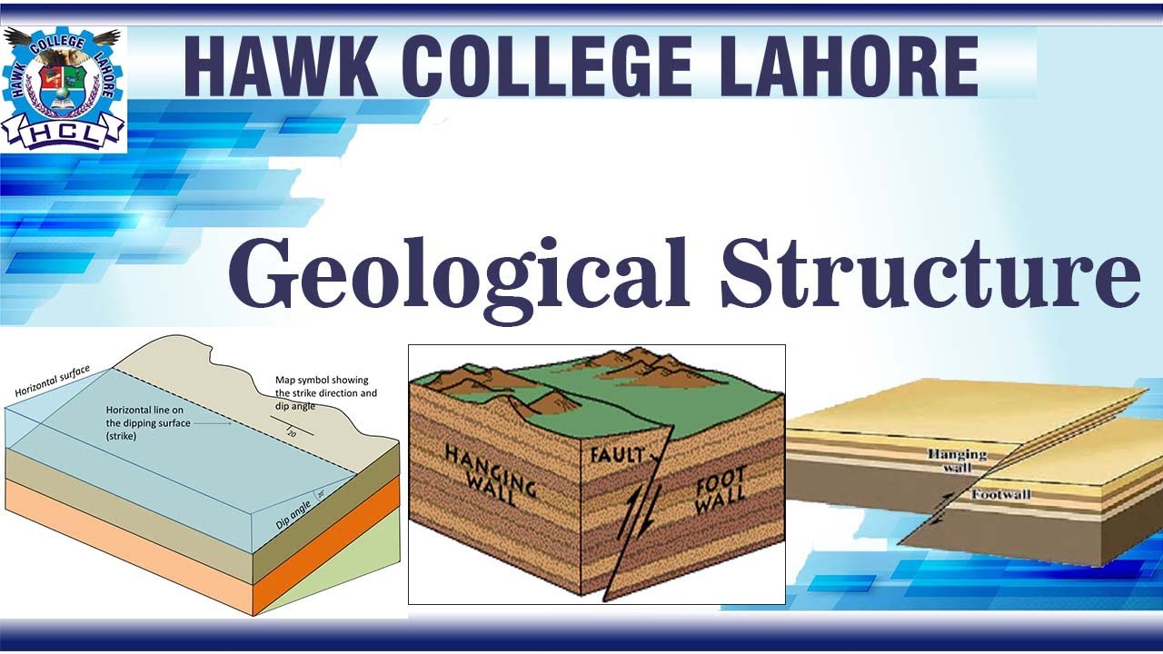 Geological Structures: Folds, Fault and Joints | Hawk College Lahore ...