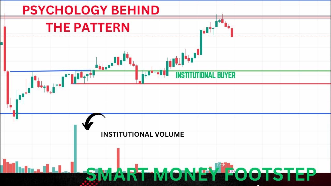 INSTITUTIONAL VOLUME PATTERN || PSYCHOLOGY BEHIND THE PATTERN ||SMART ...
