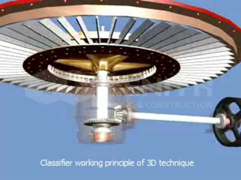 Classifier working principle - YouTube