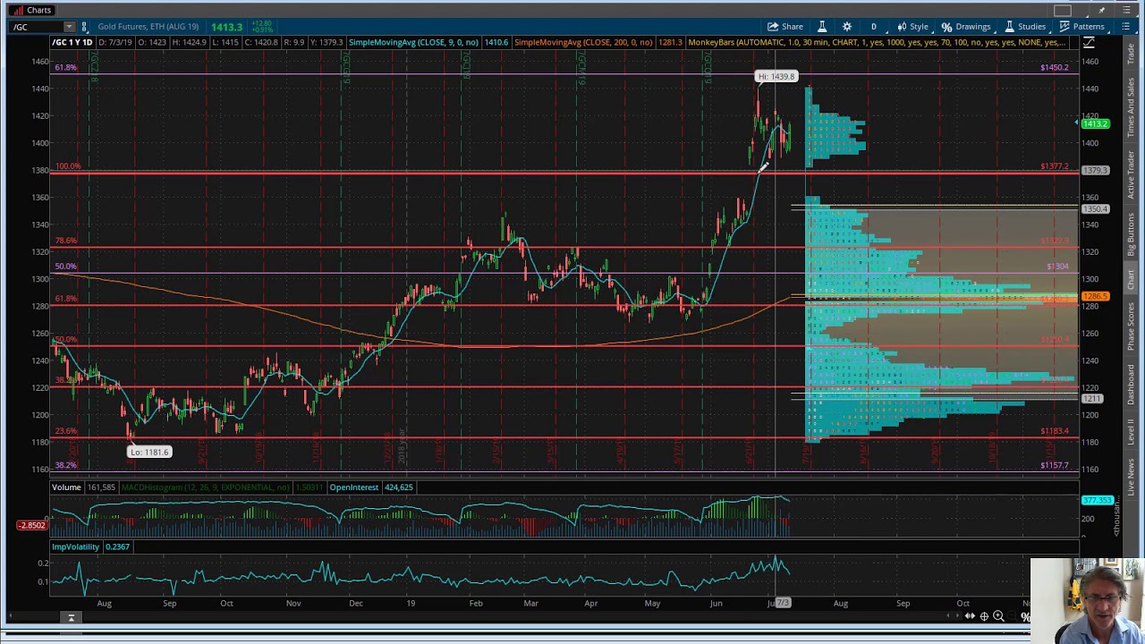 Eric "The Wolfman" Wilkinson's Commentary $TGT Crude Oil - YouTube
