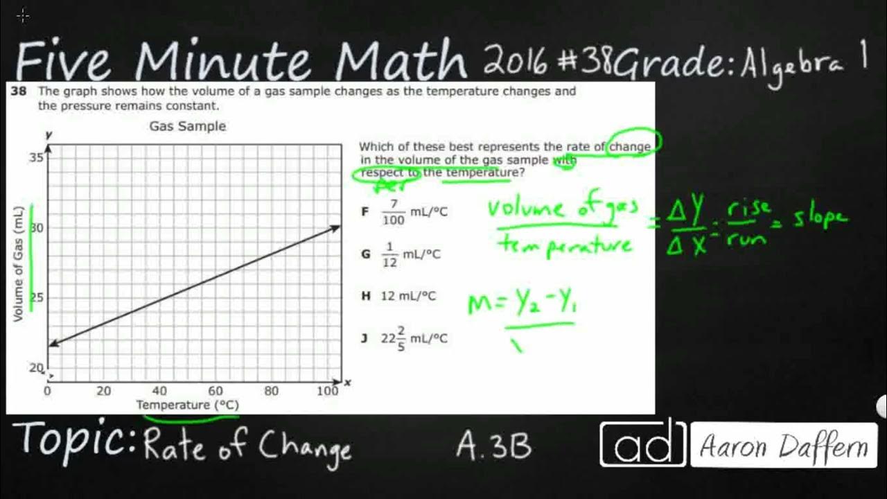 Algebra 1 STAAR Practice Rate of Change (A.3B - #3) - YouTube