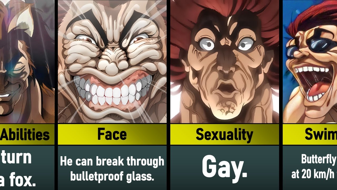 Yujiro Hanma Funny Moments | Grappler Baki - YouTube