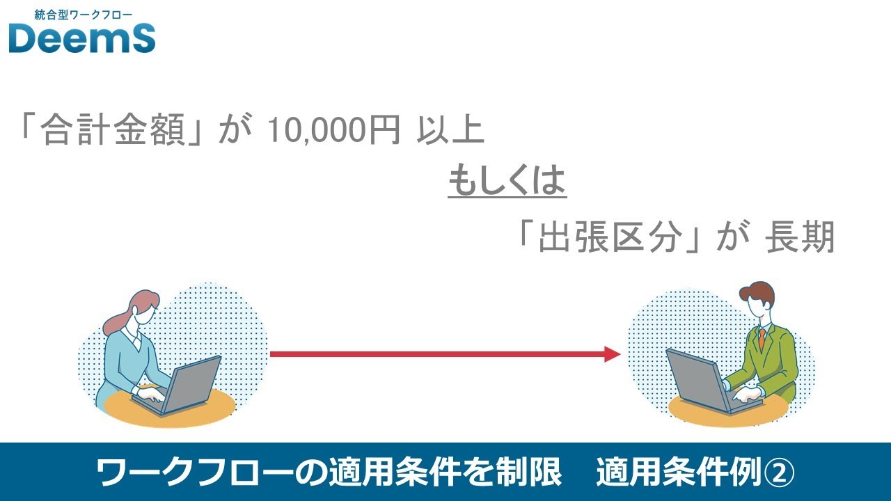 DeemS【統合型】ワークフローkintoneプラグイン＆アプリ ～ 適用条件例② ～ - YouTube