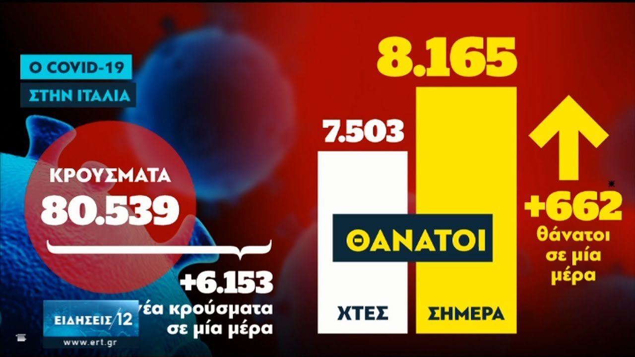 Ο κορονοϊός στον κόσμο - ΗΠΑ και Ευρώπη στο επίκεντρο της πανδημίας ...