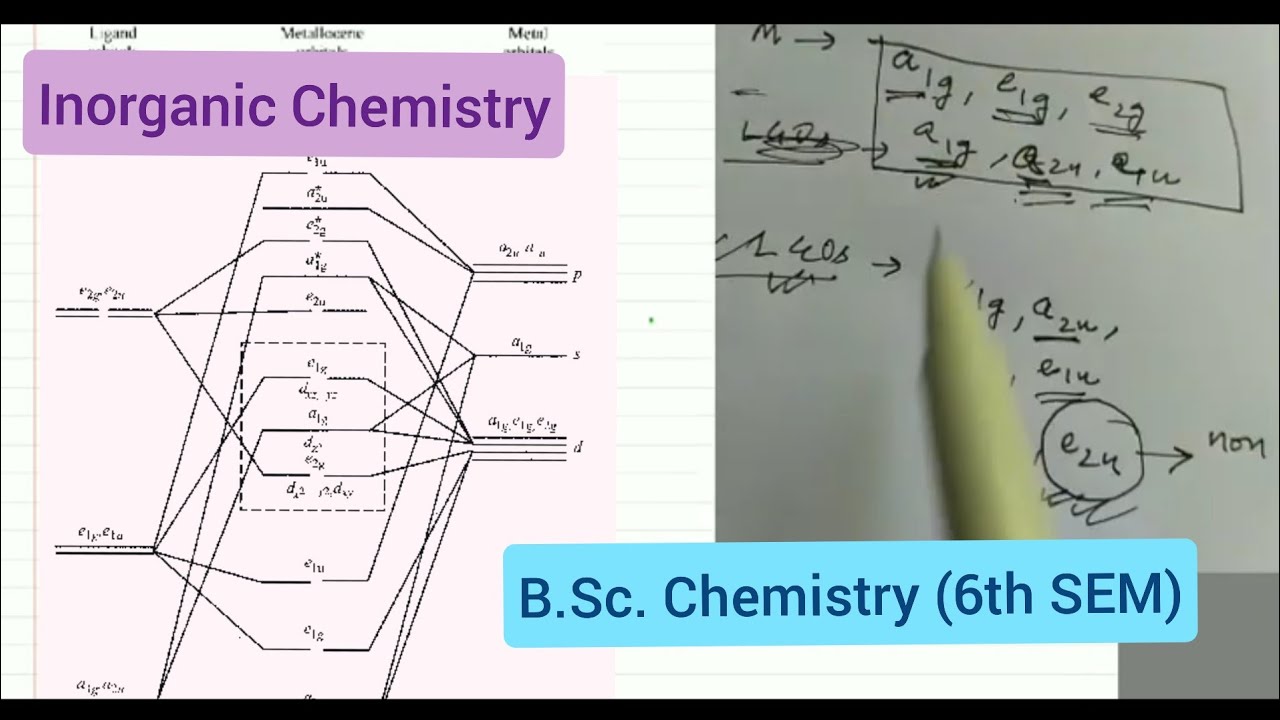 MO Energy diagram of Metallocene (BSc 6th SEM, core) - YouTube