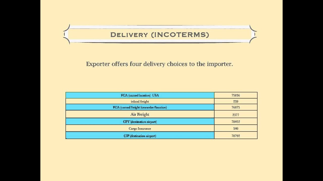 How to Successfully Export your Products - YouTube