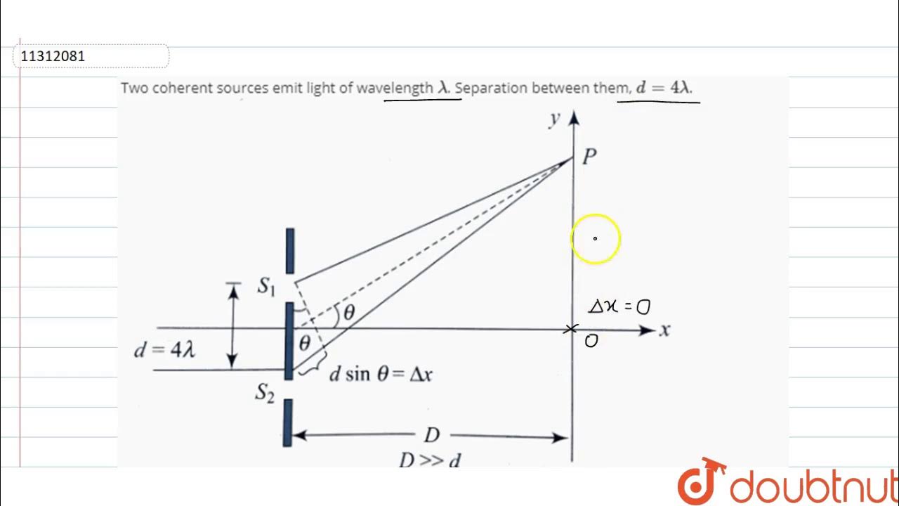 Two coherent sources emit light of wavelength `lambda`. Separation ...
