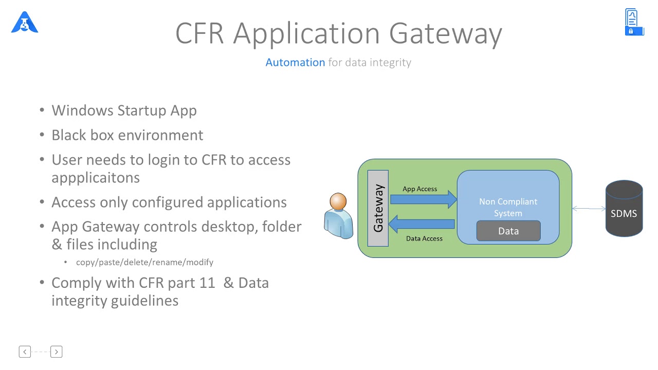 CFR Gateway Overview - YouTube