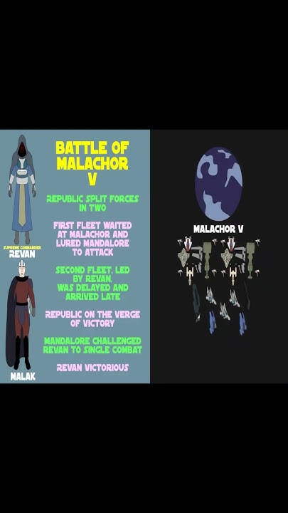 Battle of Malachor V | History of Revan | Star Wars Legends #georgelucas #starwars #darkside ...