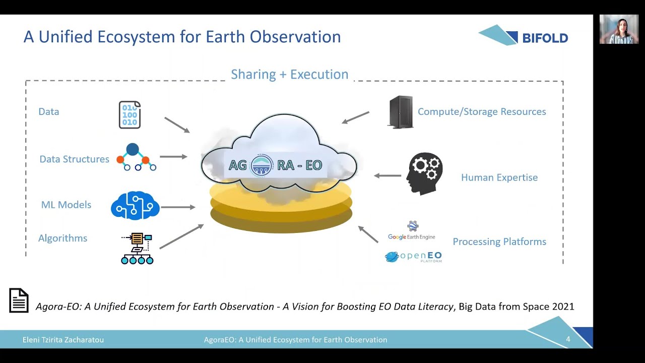 BiDS 2021 Talk on AgoraEO: A Unified Ecosystem for Earth Observation ...