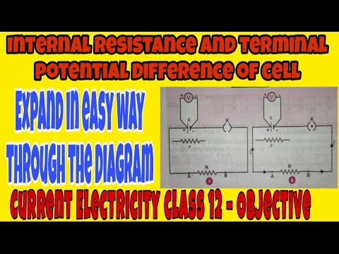 Current Electricity class 12; Resistance of cell, Terminal Potential ...