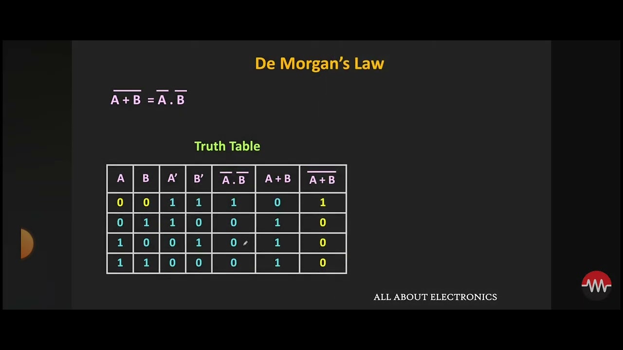 De Morgan's Law - YouTube