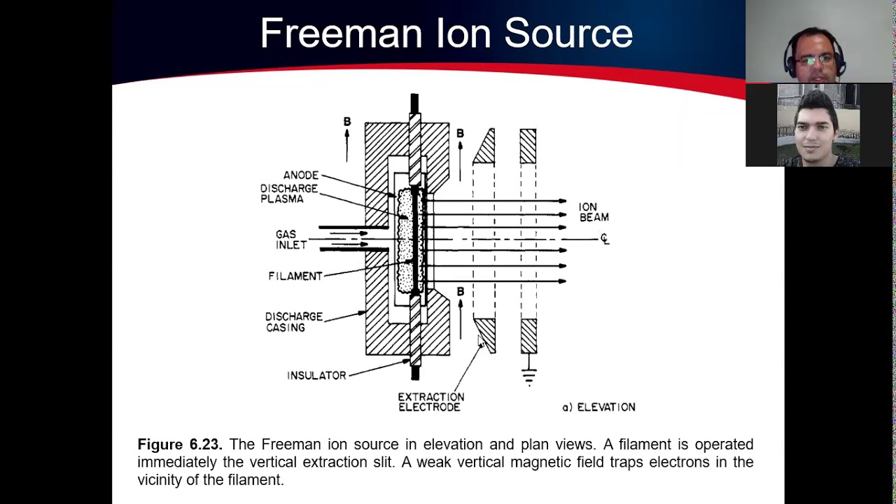 Ion Sources and Beams Part 4 - YouTube