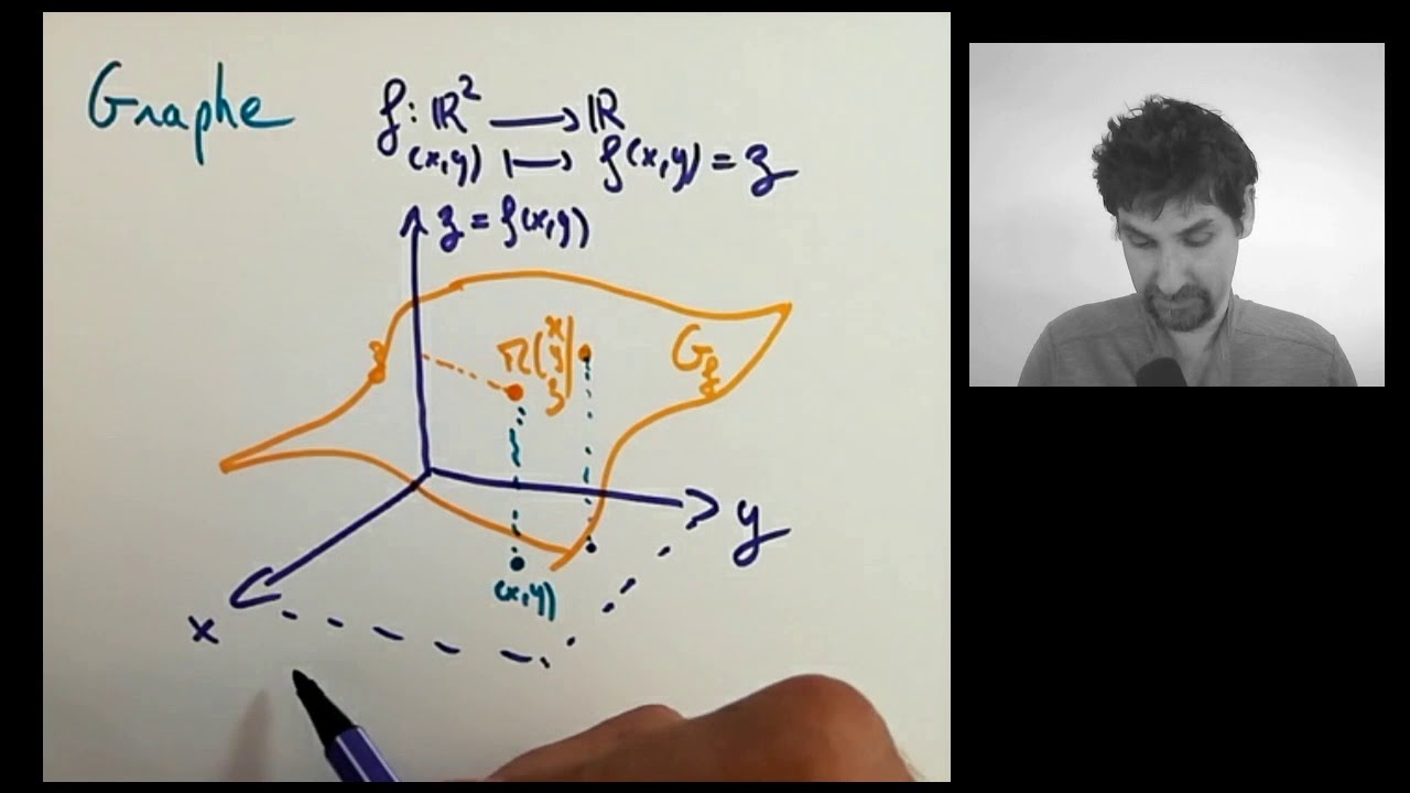 [Deepmath] 3.1. Définition et graphe (plusieurs variables) - YouTube