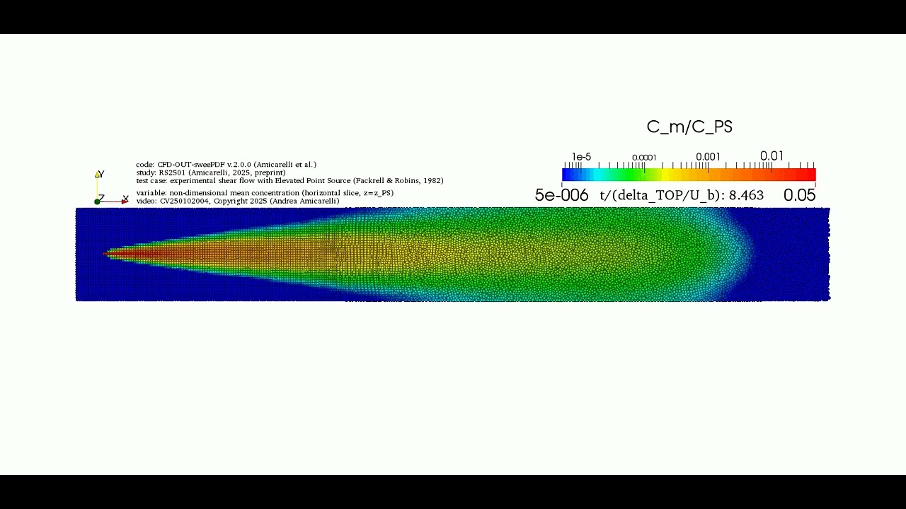 Turbulent shear flow with Elevated Pollutant Source, CFD video ...