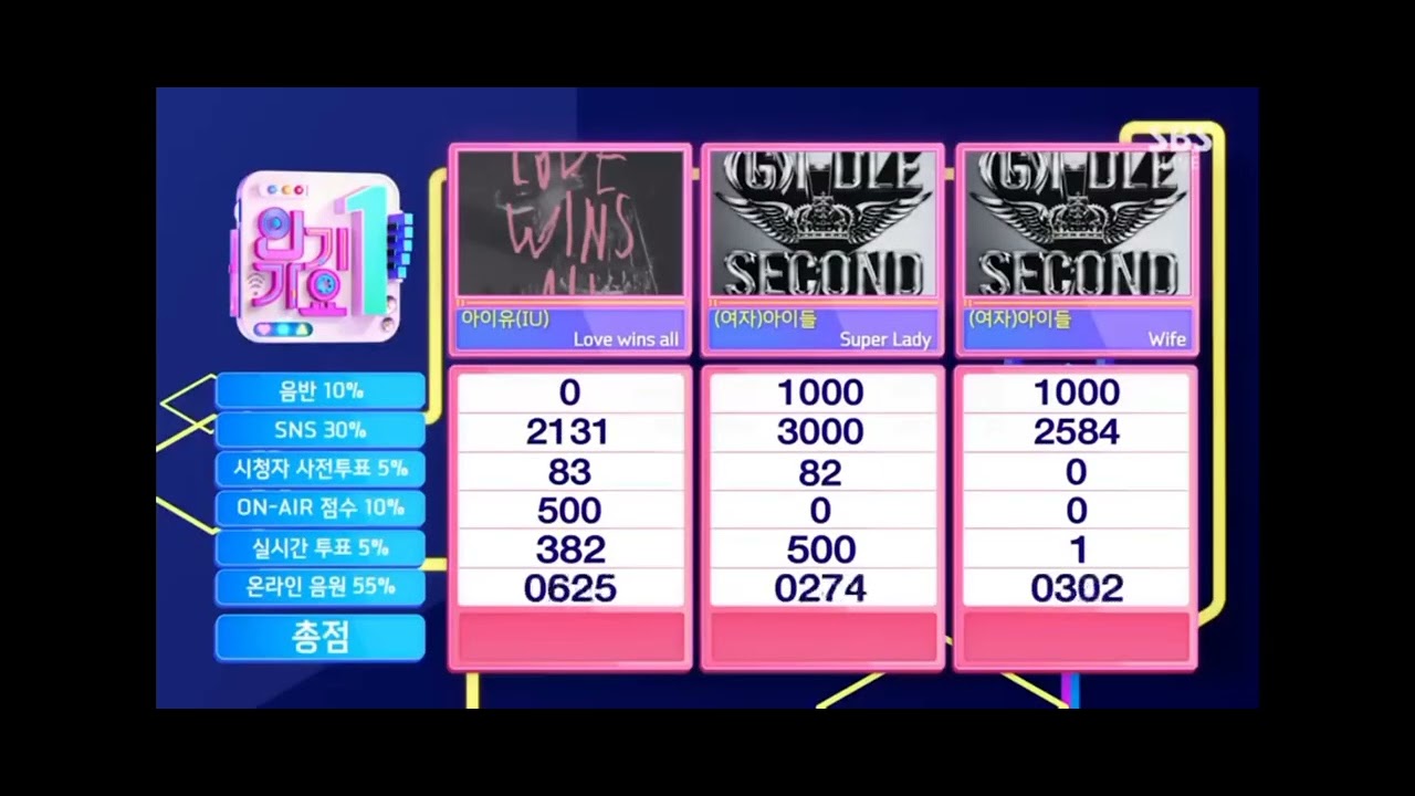 Win ep 1517 inkigayo: IU - Love Wins All (240218) - YouTube