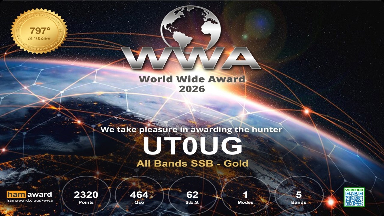 World Wide Award 🏆 - радіоаматорський івент де кожен може отримати ...
