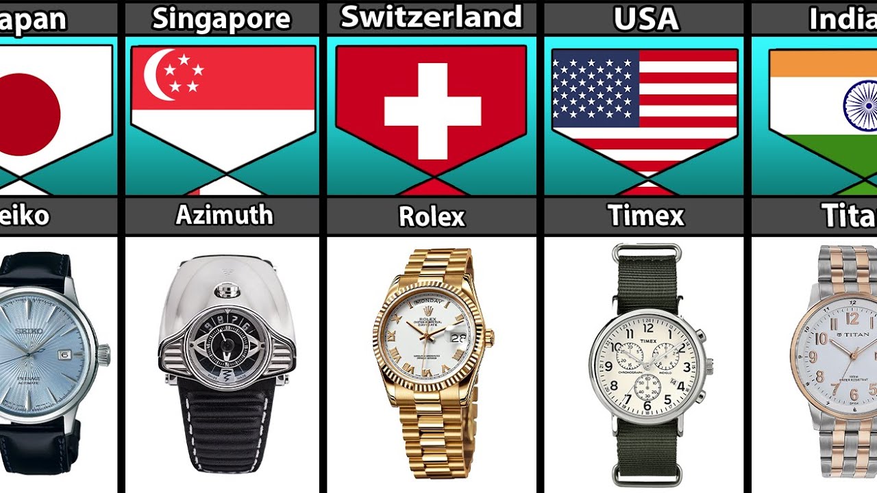 Watch Brands From Different Countries - YouTube