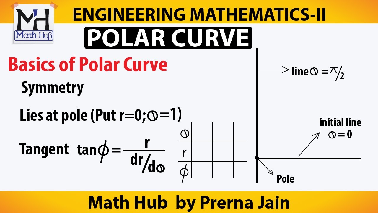 #1-POLAR CURVE- EASIEST WAY TO UNDERSTAND THE BASICS OF TRACING OF ...