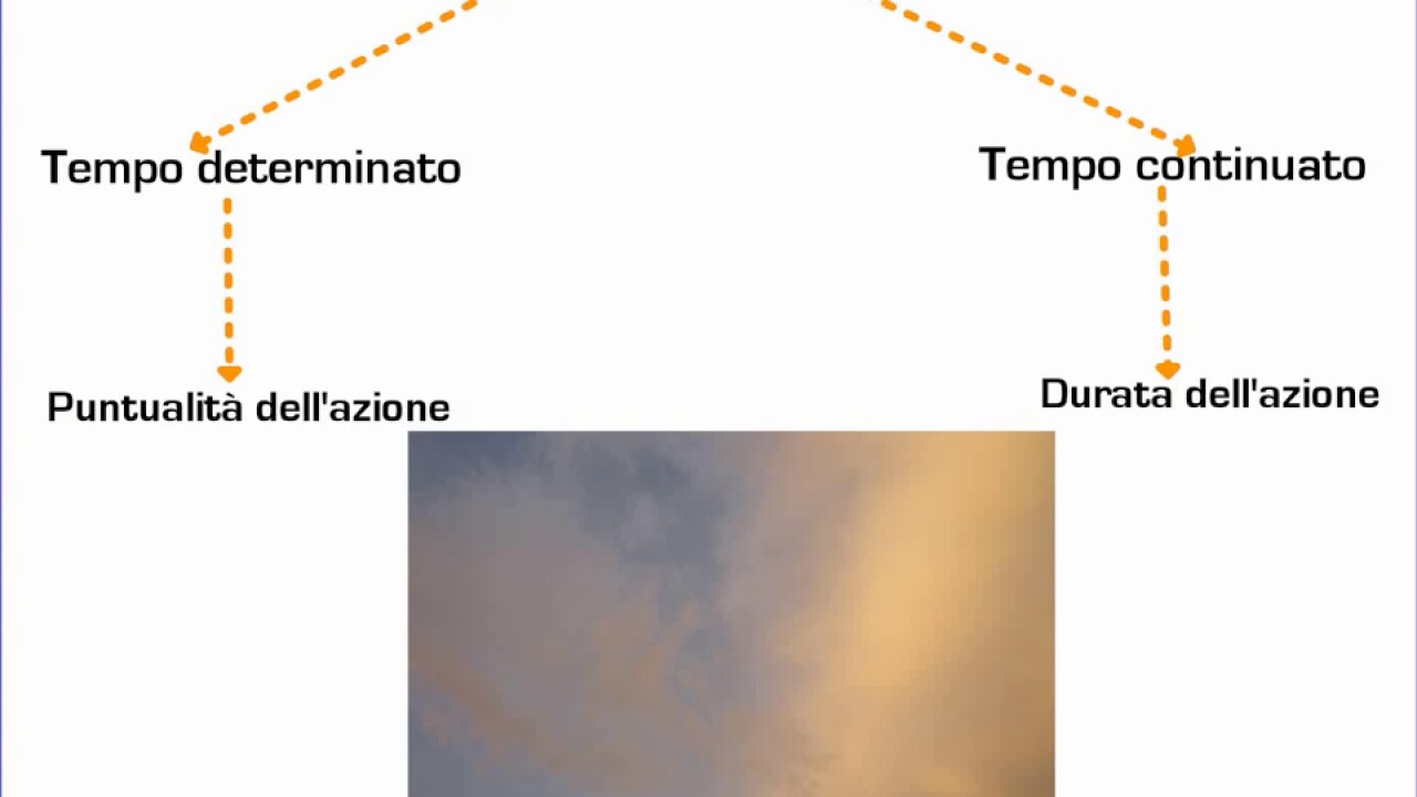 I complementi di tempo - 2D - YouTube
